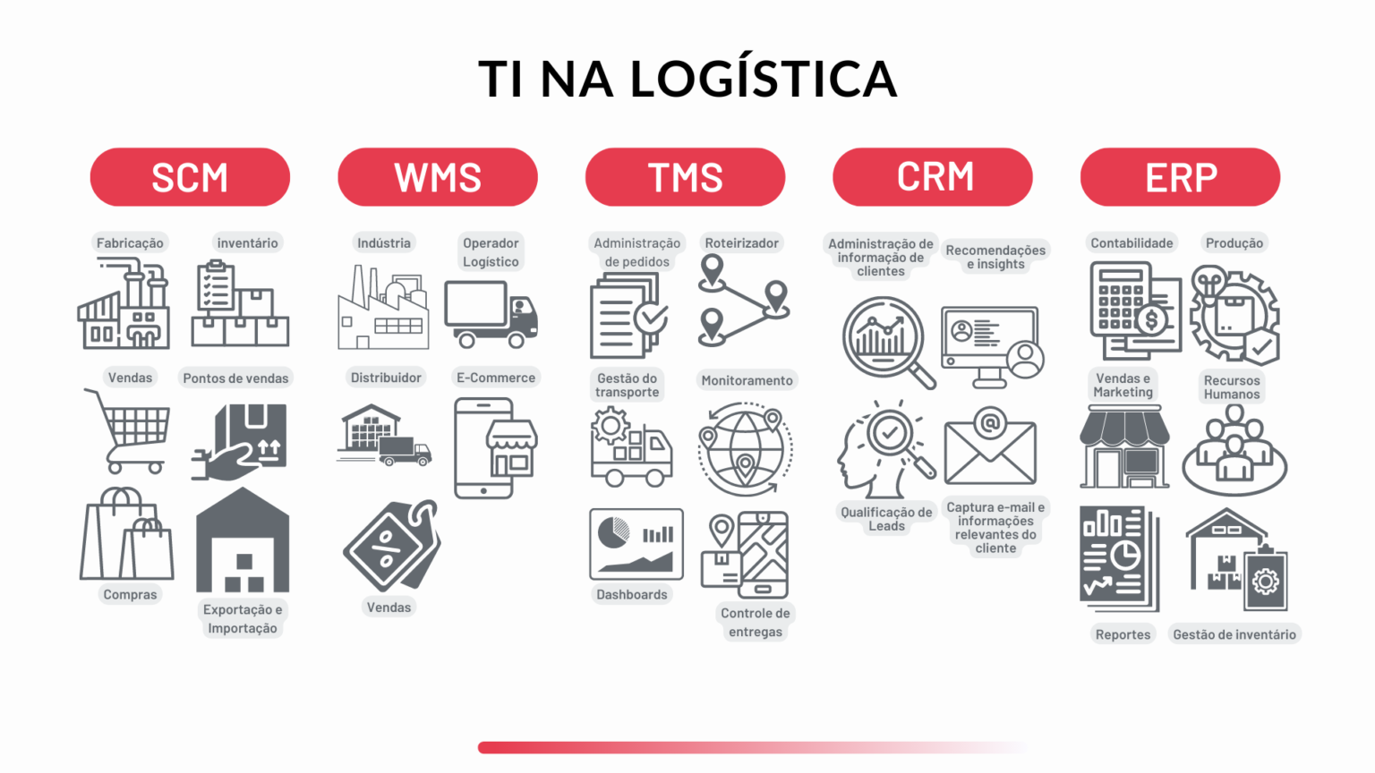 Manual TI na Logística: Conheça benefícios, sistemas e exemplos