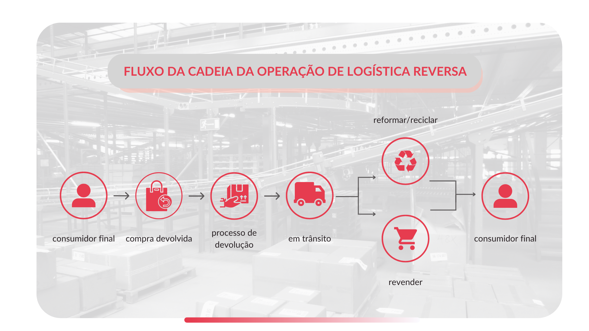 Software de Logística: tecnologia para planejamento e operações - Uello